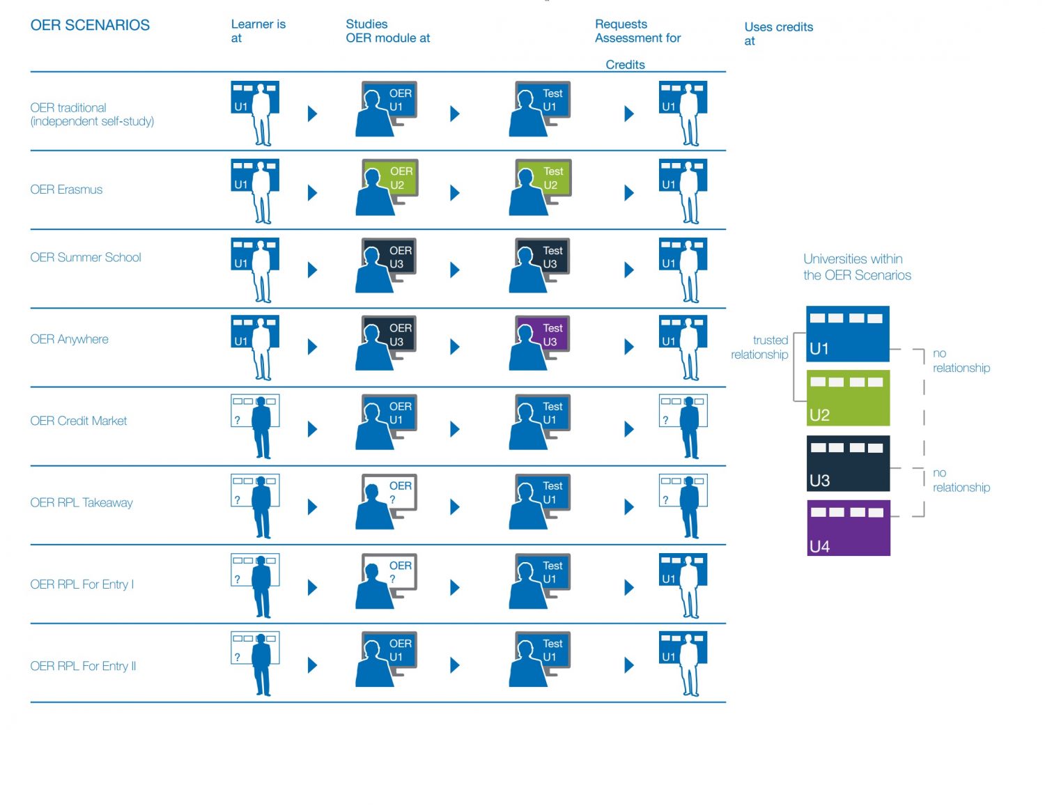 MOOC Recognition – MOONLITE